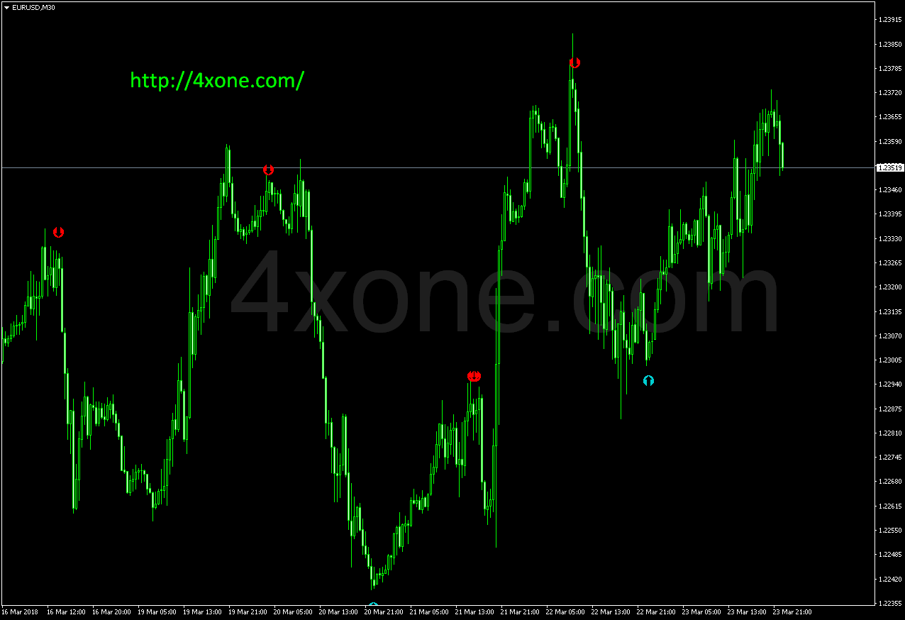 Connors Rsi Indicator 4xone