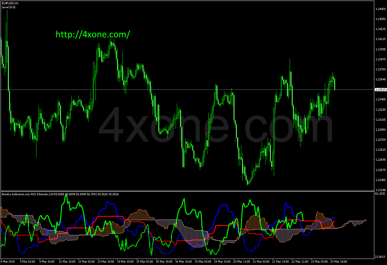 Brooky_Rsi_Ichimoku_V2 – 4xone Brooky_Rsi_Ichimoku_V2 – 4xone