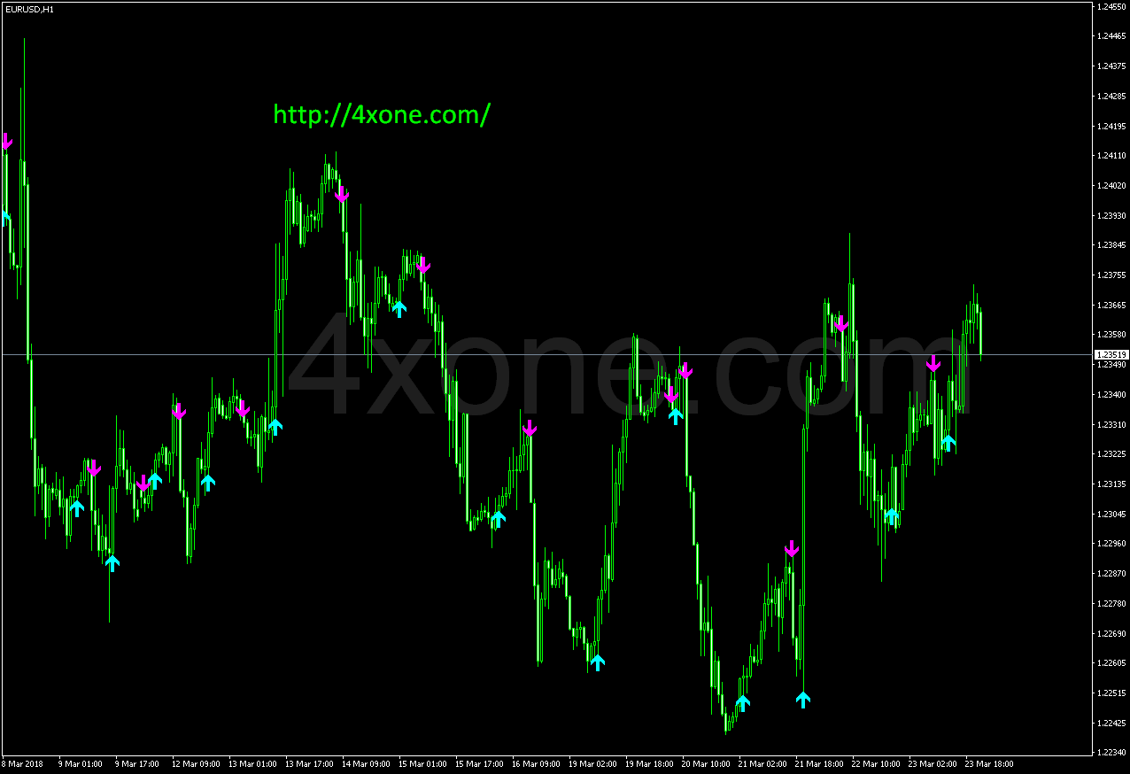 BykovTrend_Sig – 4xone BykovTrend_Sig – 4xone