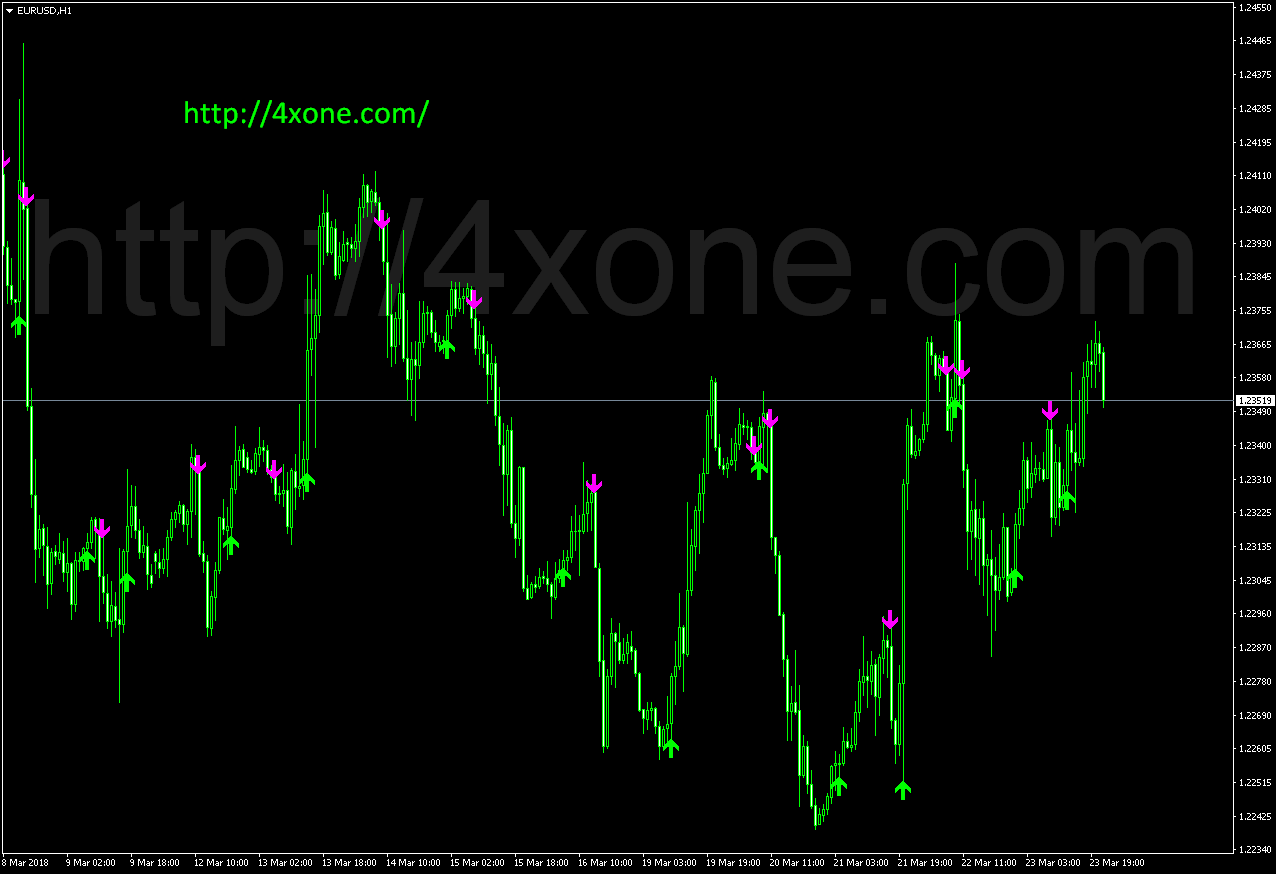 WAJDYSS_SSL_channel_chart_alert_indicator_v2 – 4xone WAJDYSS_SSL_channel_chart_alert_indicator_v2 – 4xone