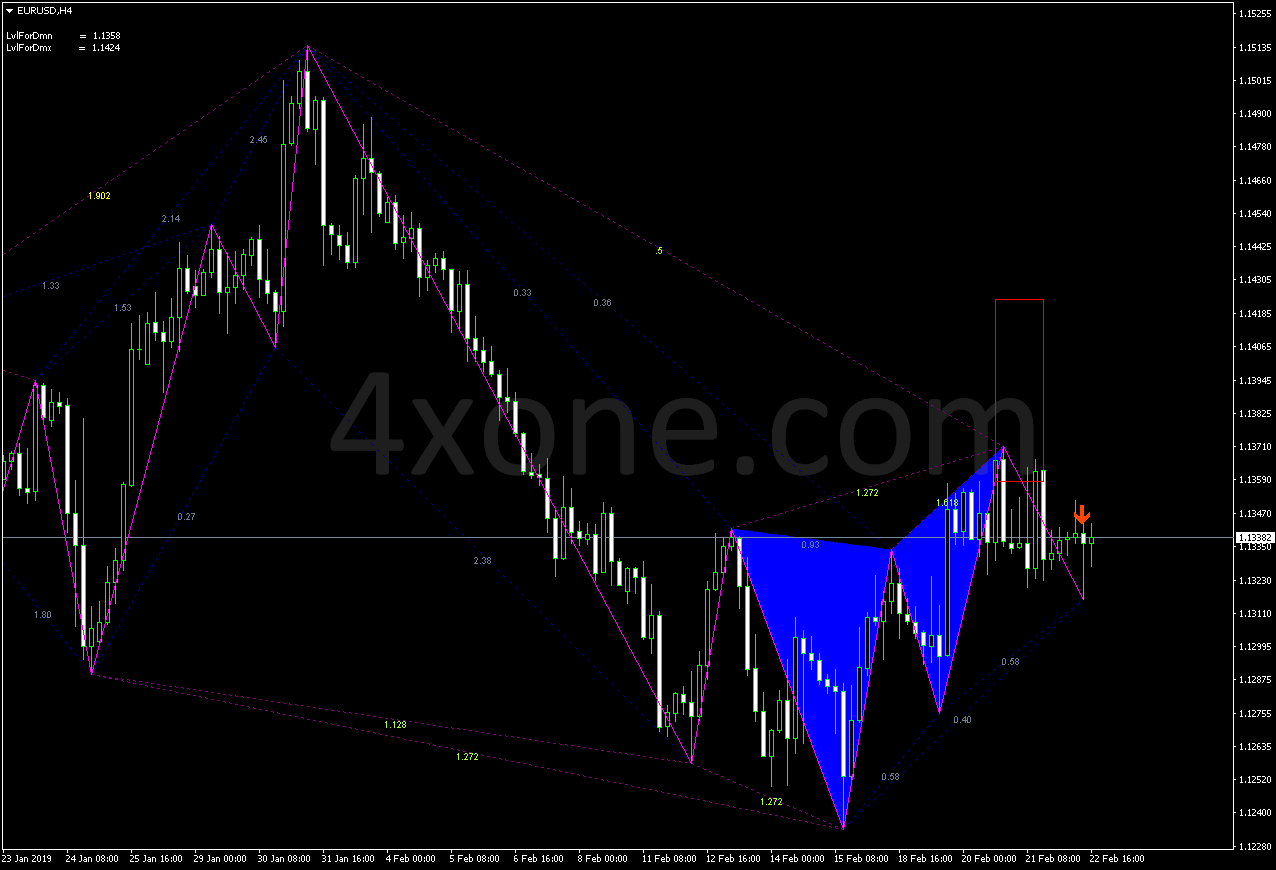 Gartley Patterns Indicator 4xone