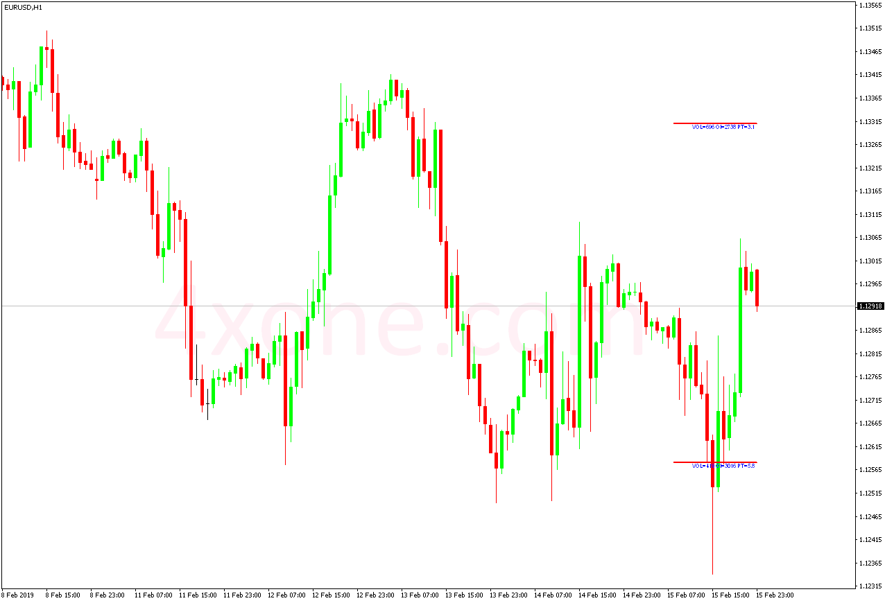 Levels For Options 4xone