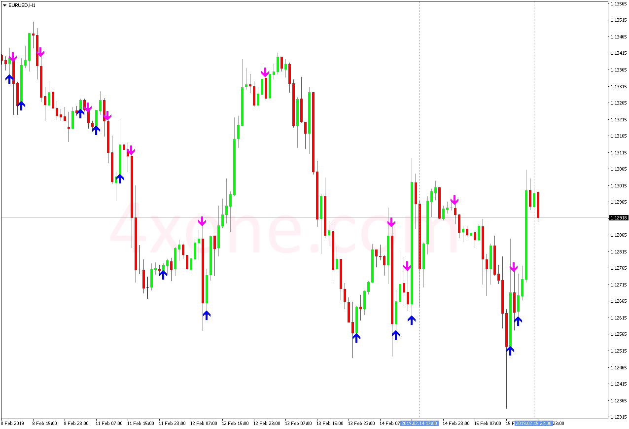 Connors Rsi Indicator 4xone