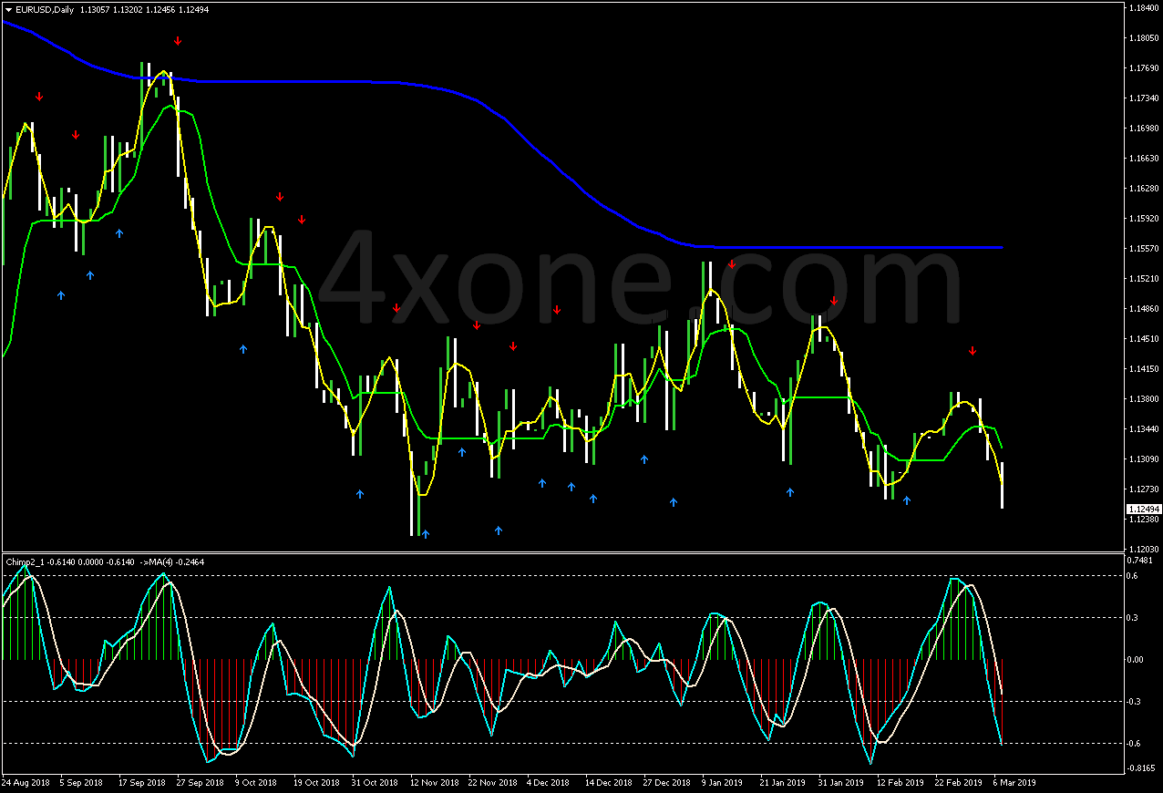 Buy Sell Trading System 4xone
