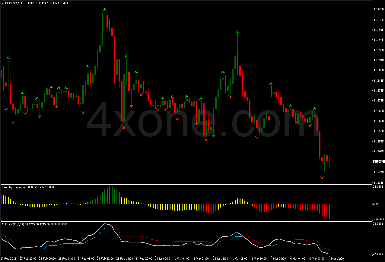 Trend Histogram trading System – 4xone Trend Histogram trading System – 4xone