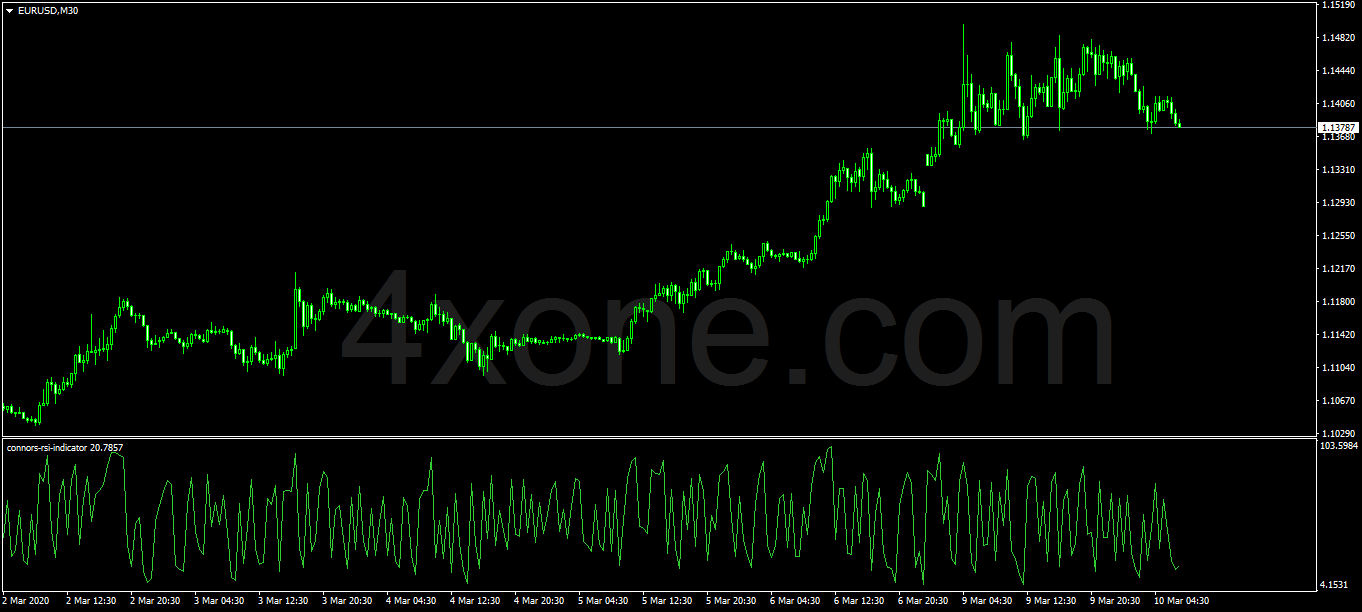 Connors Rsi Indicator 4xone